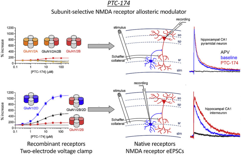 RESEARCH - KASPER HANSEN LAB
